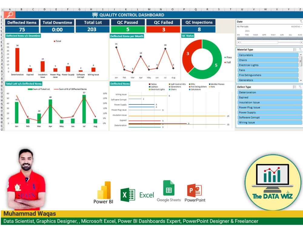 Professional excel dashboard, pivot table and formula | Upwork