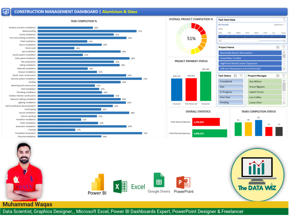 Professional excel dashboard, pivot table and formula | Upwork