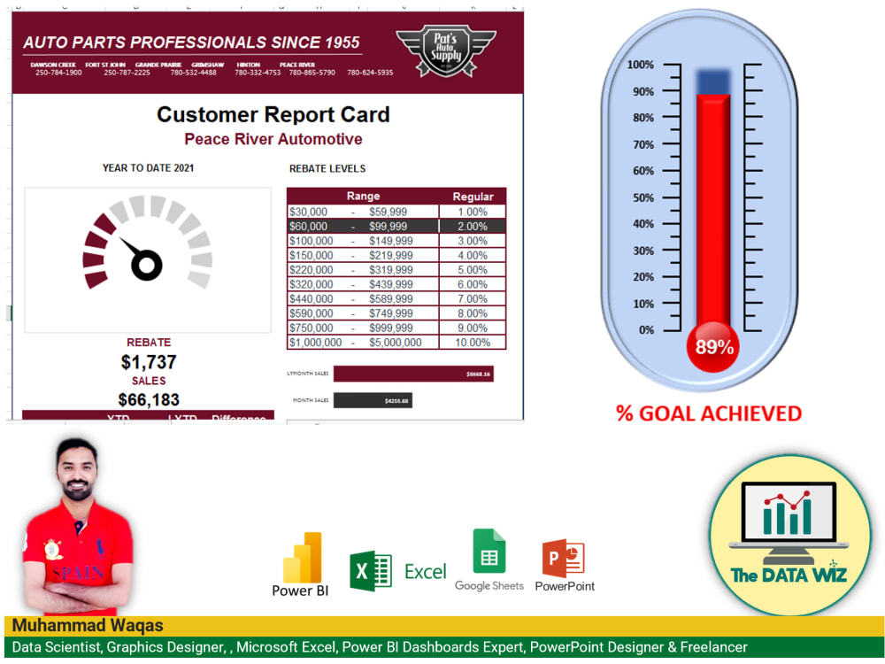Professional Excel Dashboard Pivot Table And Formula Upwork