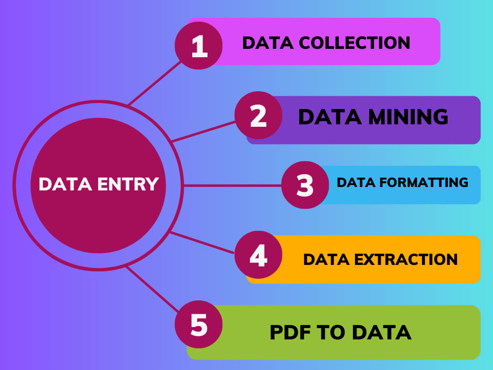Accurate & efficient data entry specialist. Web scraping, typing, copy pest | Upwork