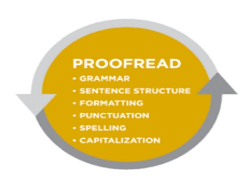 Your document proofread and edited | Upwork