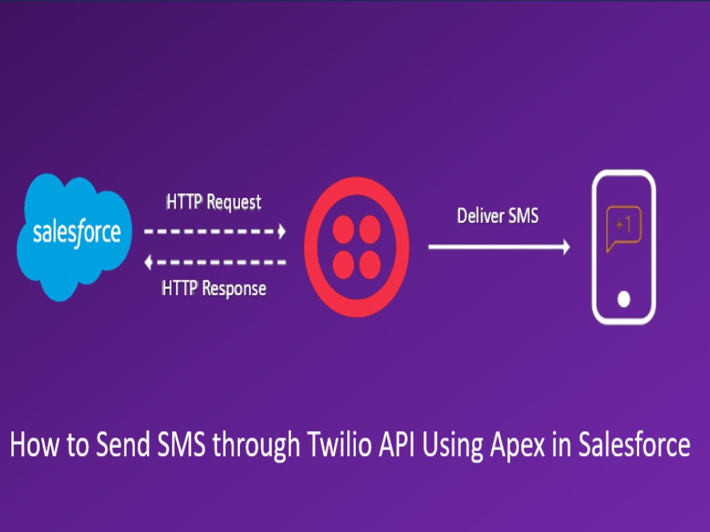 Integration of salesforce with Mailchimp,Quickbook,Dialpad,SharePoint etc. | Upwork