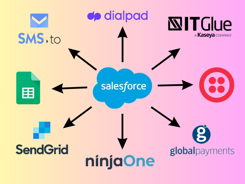 Integration of salesforce with Mailchimp,Quickbook,Dialpad,SharePoint etc. | Upwork