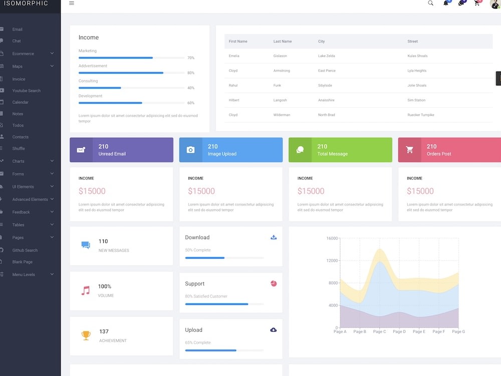 Full stack developer, React Developer, Figma to React | Upwork