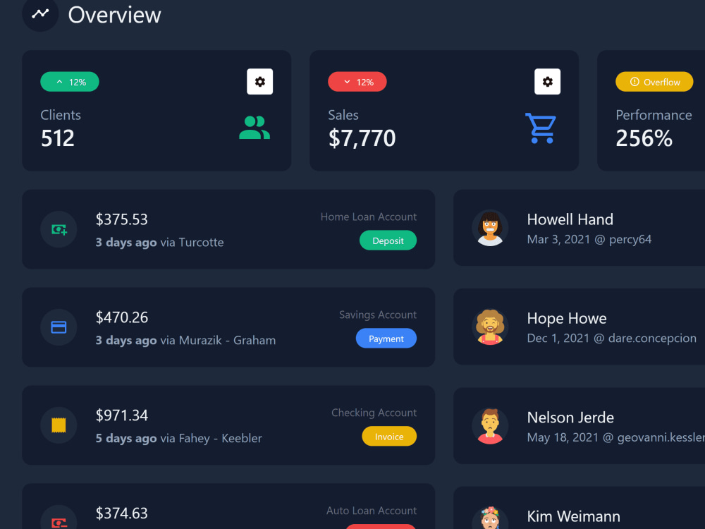 Full stack developer, React Developer, Figma to React | Upwork