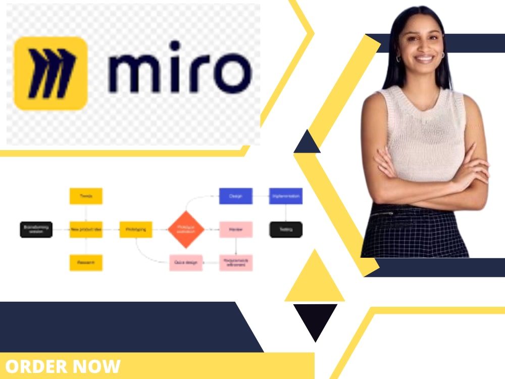 Miro project, white board, infographic, flowchart, mind map miro ...
