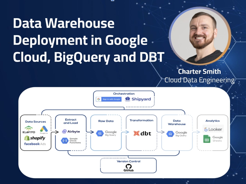 Analytics Data Warehouse Deployment in Google Cloud with BigQuery and DBT | Upwork