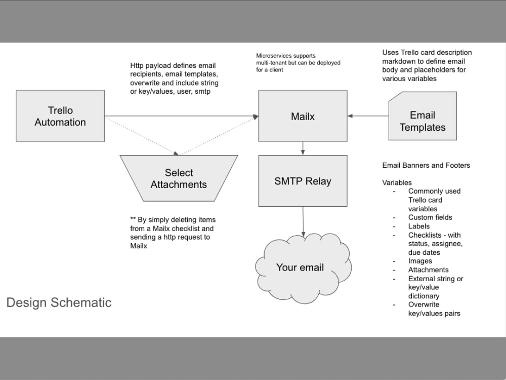 Custom API Integration based on FastAPI | Upwork