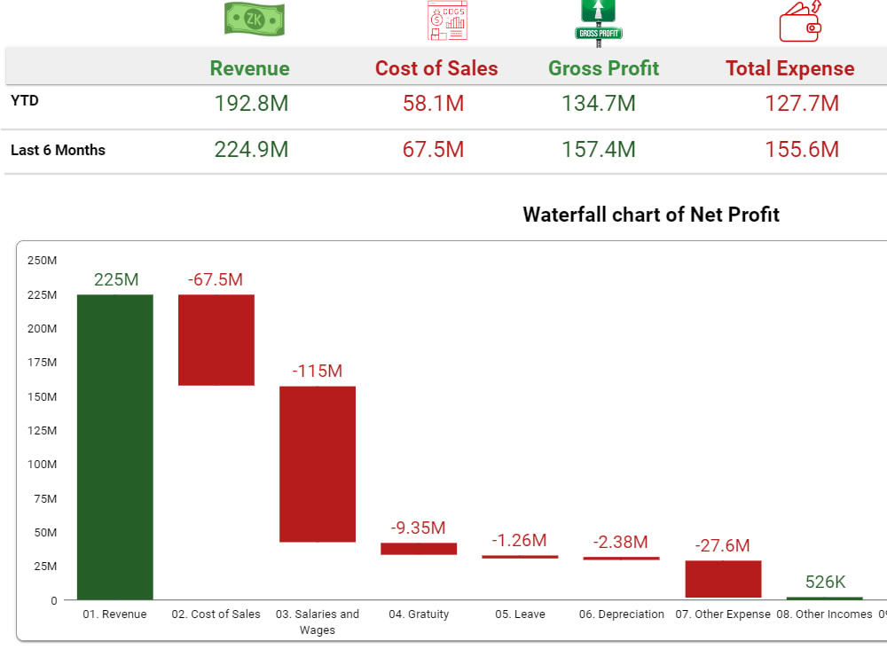 Professional Data Visualization Excellence: Elevate Your Insights! | Upwork