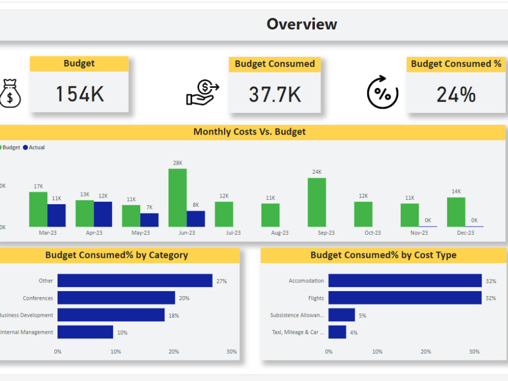 Professional Data Visualization Excellence: Elevate Your Insights! | Upwork