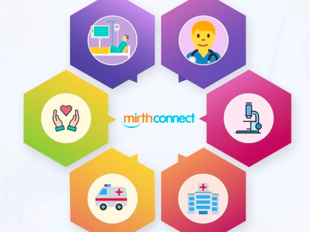 Efficient HL7 V2/V3, CDA, and FHIR Integration Using Mirth Connect | Upwork