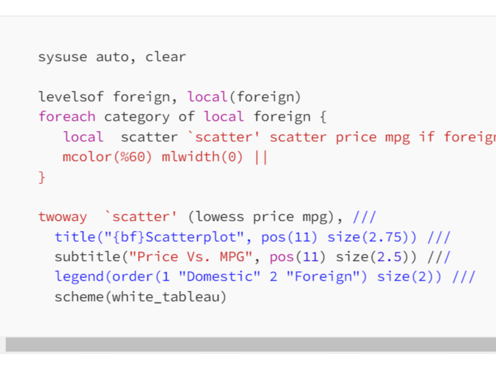 Coding and Regression Analysis in STATA | Upwork