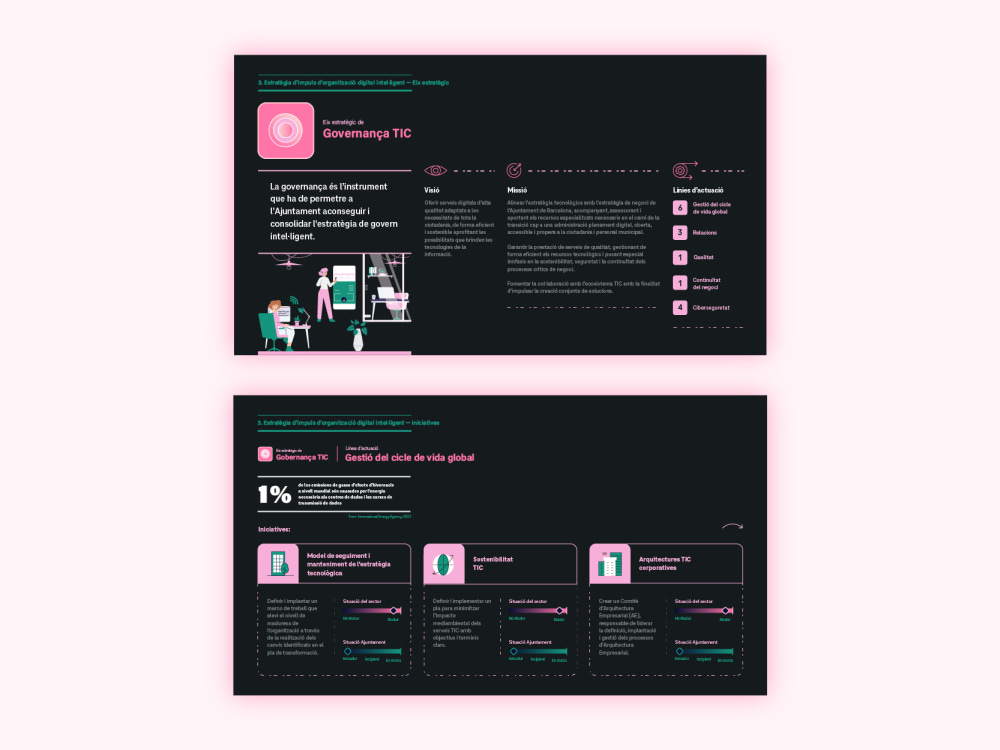 An insightful infographic / data visualization | Upwork