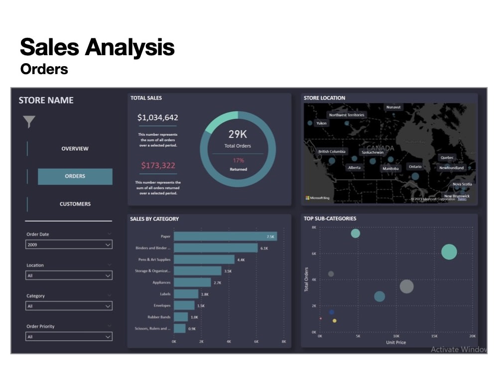 An amazing Power BI report tailored to your needs. | Upwork
