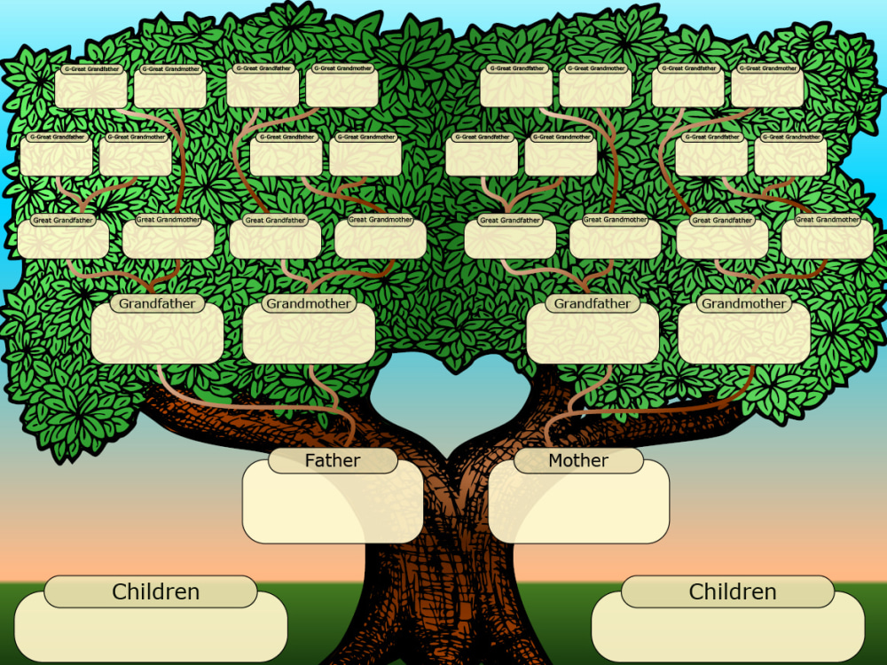 Family with your dna matches and create your family genealogical tree ...