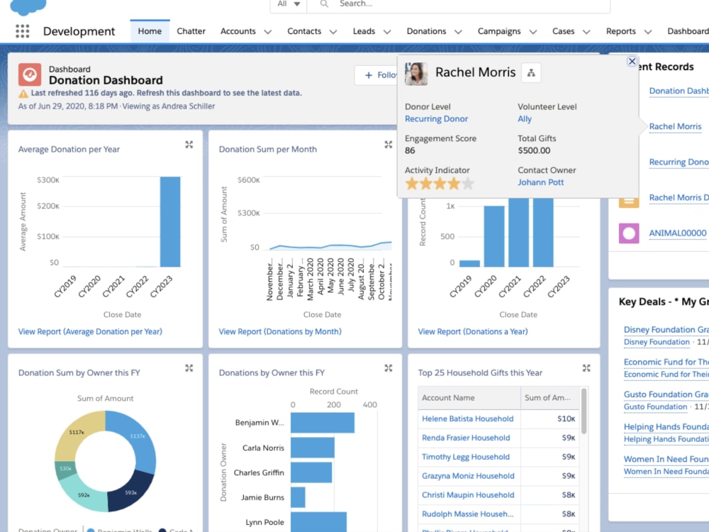 Salesforce Implementation Configuration And Personalization For Your