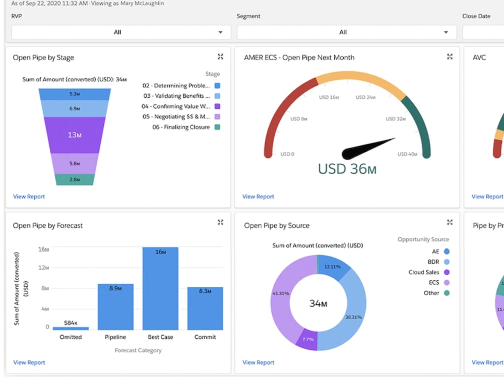 Salesforce Reports And Dashboards For Your Org Upwork