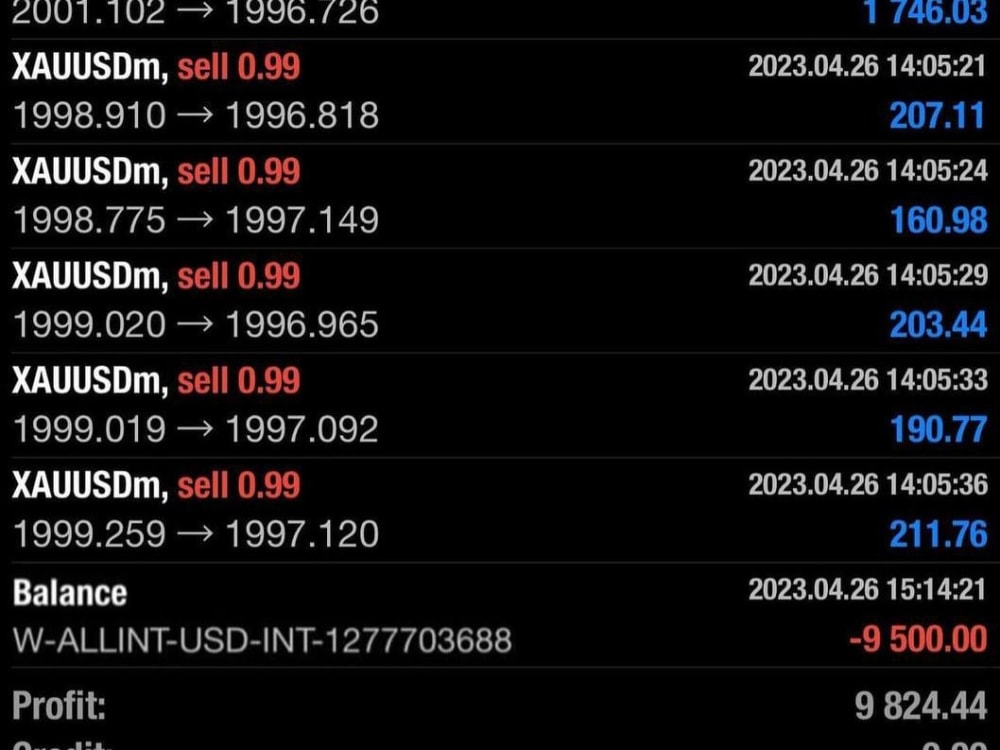 A forex account management, account management forex trading | Upwork