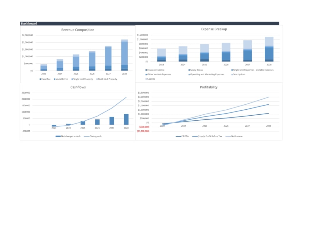 Financial analysis, financial model, projections, DFC ratios NPV, WACC ...