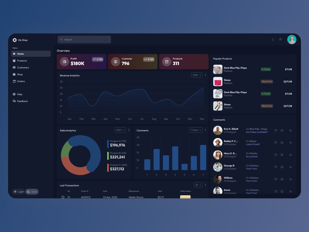 Web Admin Dashboard (UI/UX), Web App, SAAS In Figma XD | Upwork