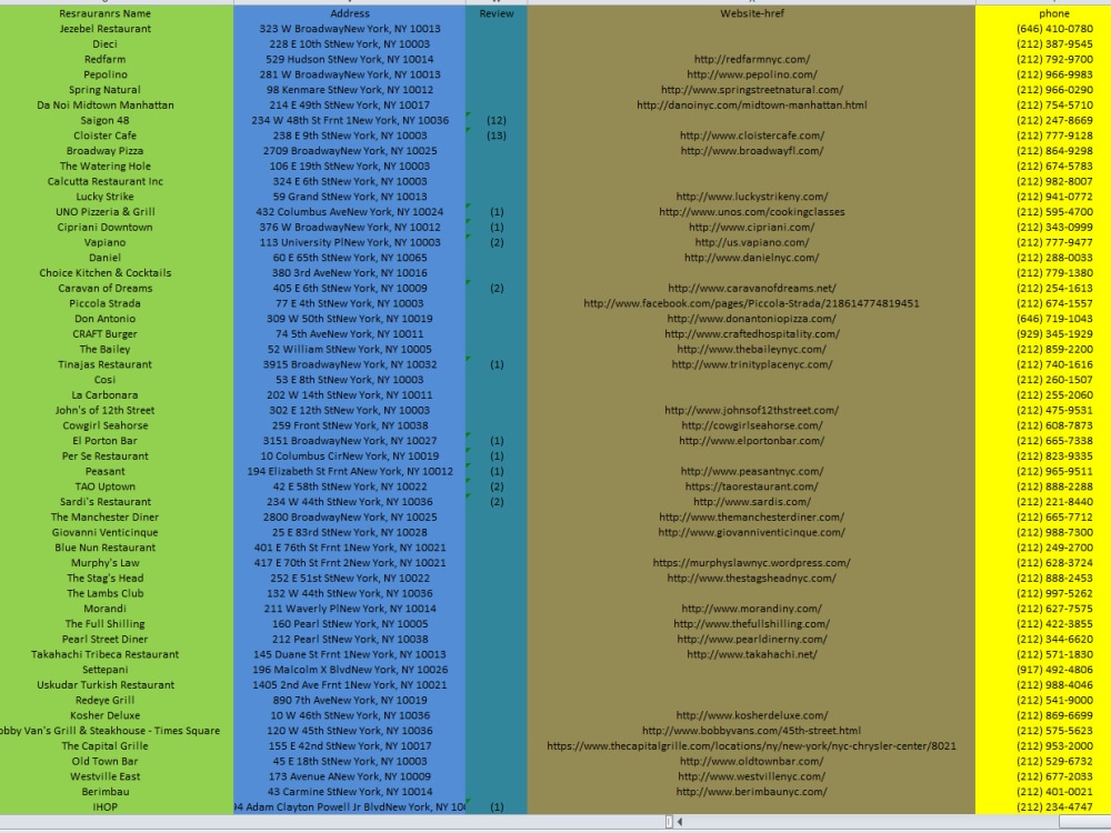 Data Entry, Data Mining, Data Collection & web research and Excel shit ...