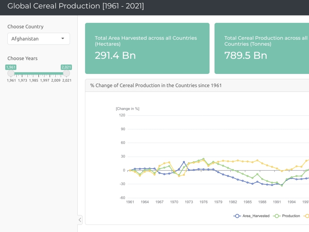 R Shiny Web Application and Shiny Dashboards created in R/Shiny | Upwork