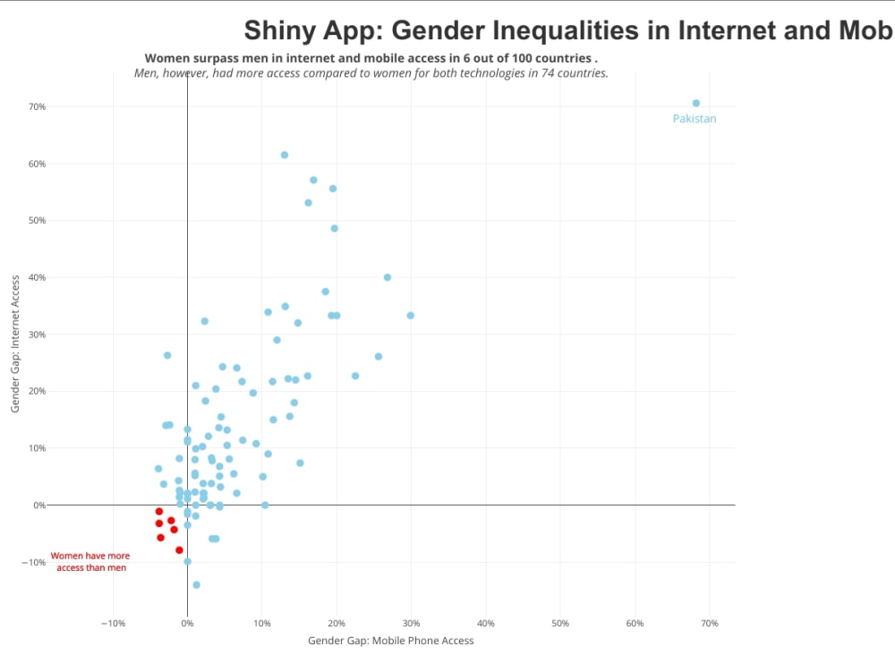R Shiny Web Application and Shiny Dashboards created in R/Shiny | Upwork