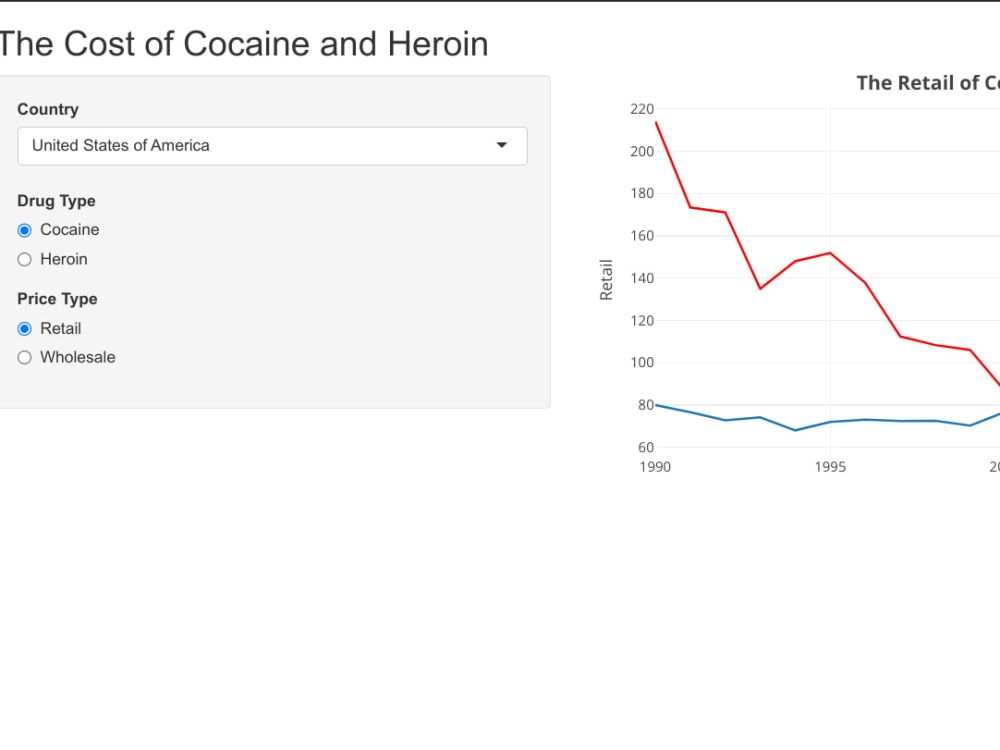 R Shiny Web Application and Shiny Dashboards created in R/Shiny | Upwork