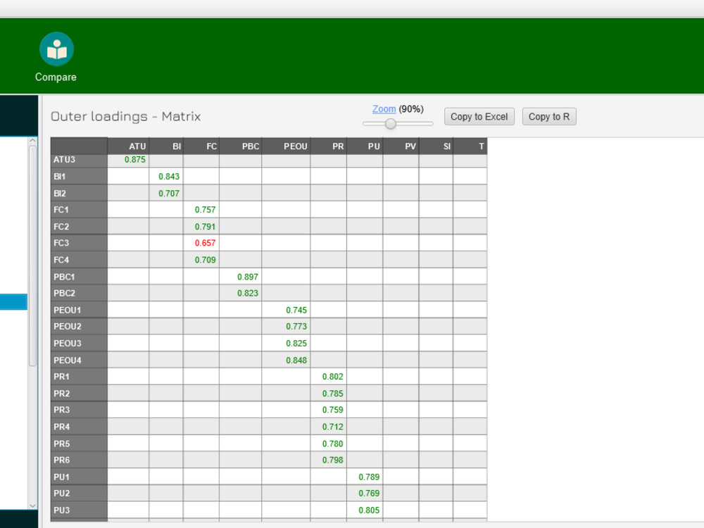 Statistical analysis using SmartPLS with the Excel report | Upwork