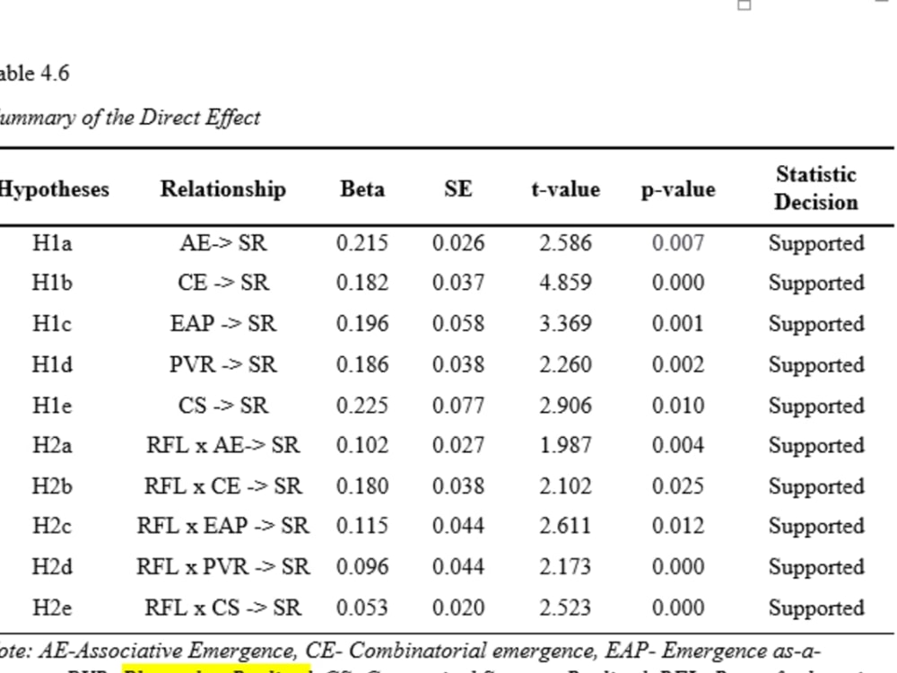 Statistical analysis using SmartPLS with the Excel report | Upwork