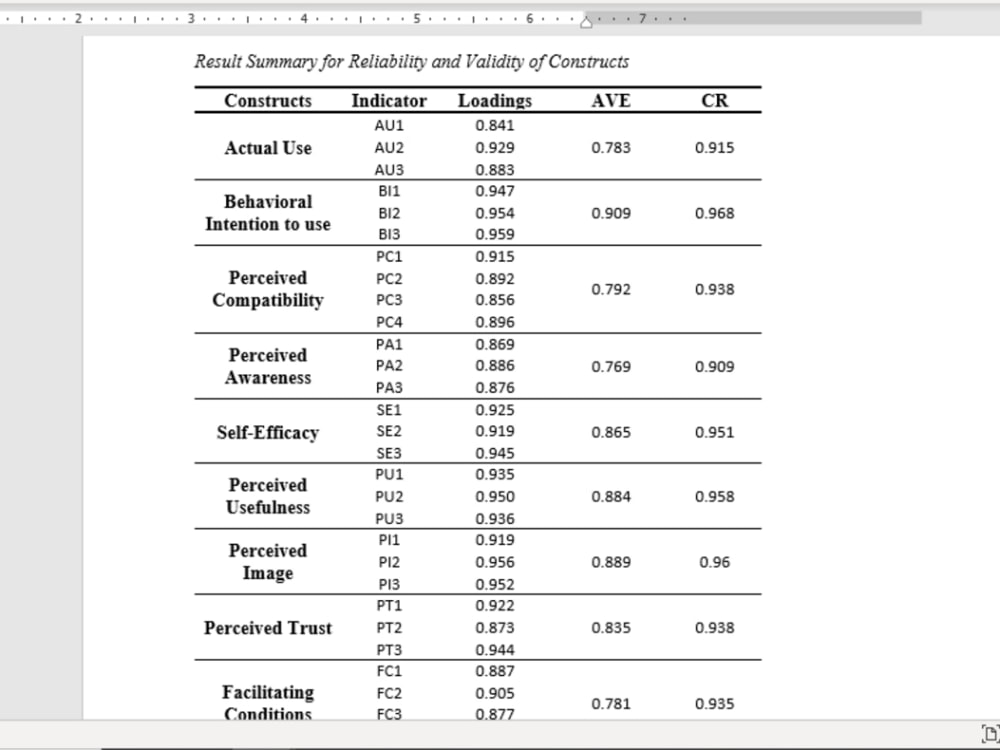 Statistical analysis using SmartPLS with the Excel report | Upwork