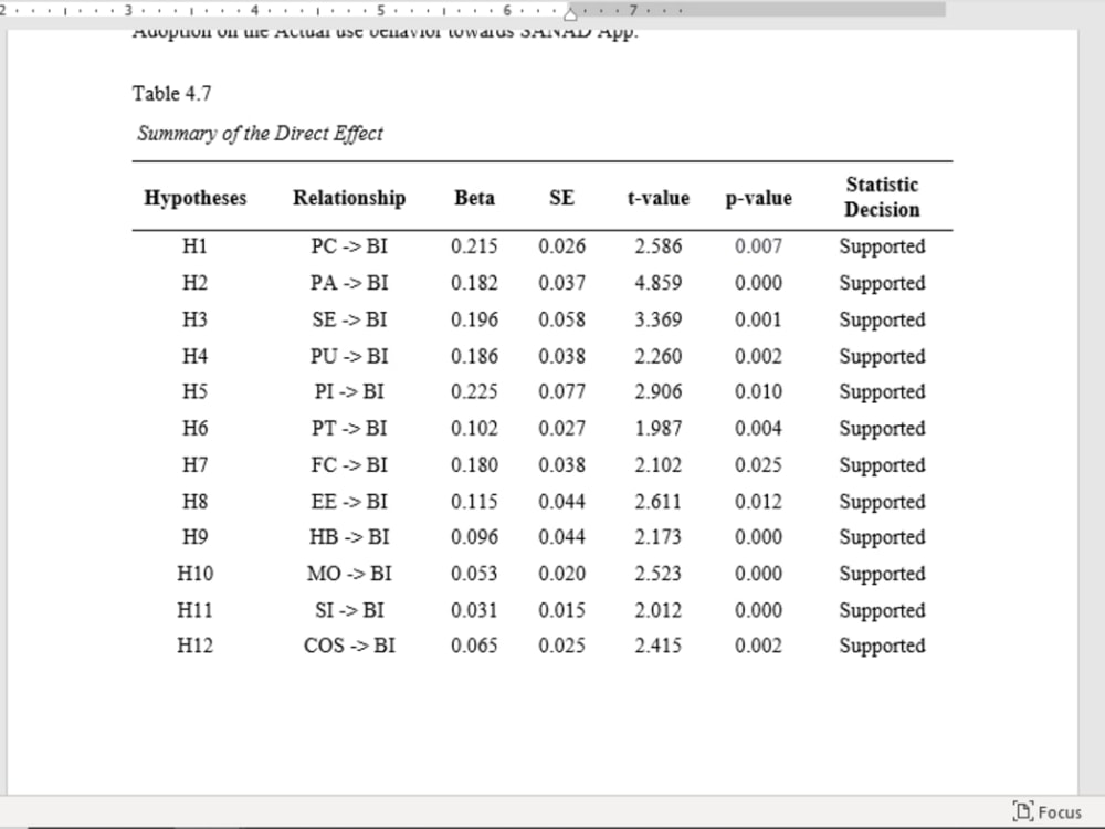 Statistical analysis using SmartPLS with the Excel report | Upwork