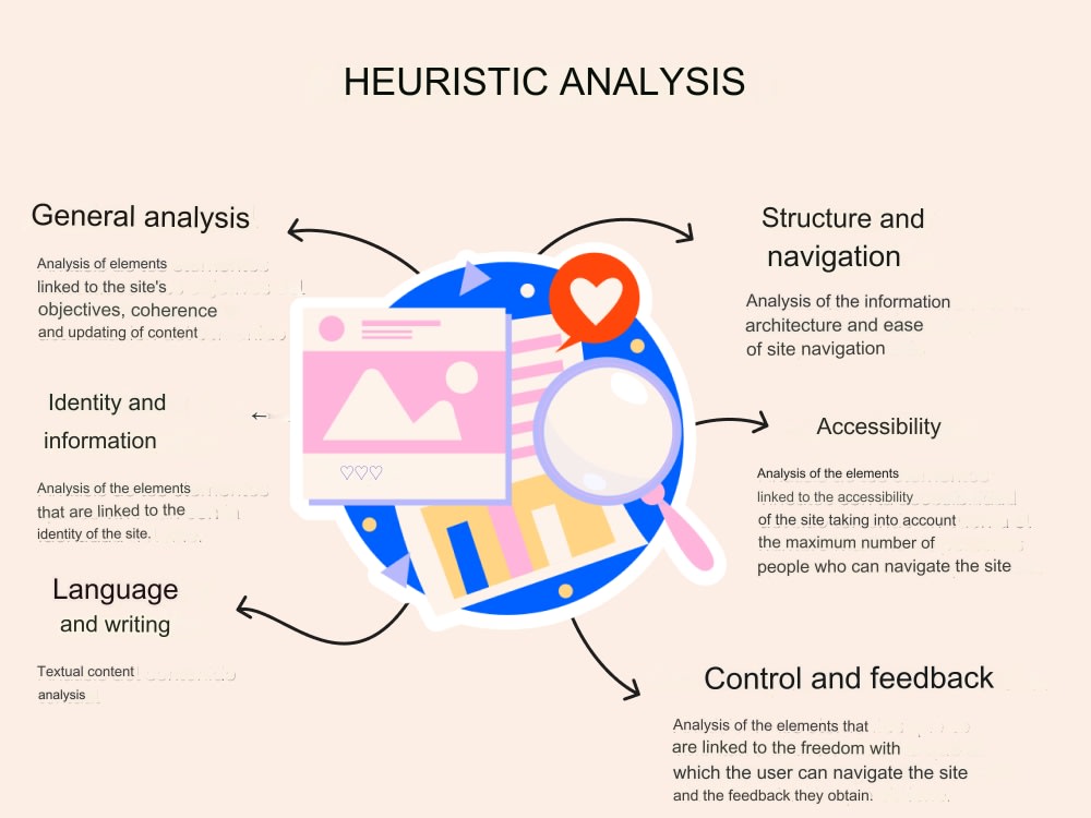 Heuristic analysis of your website or app | Upwork