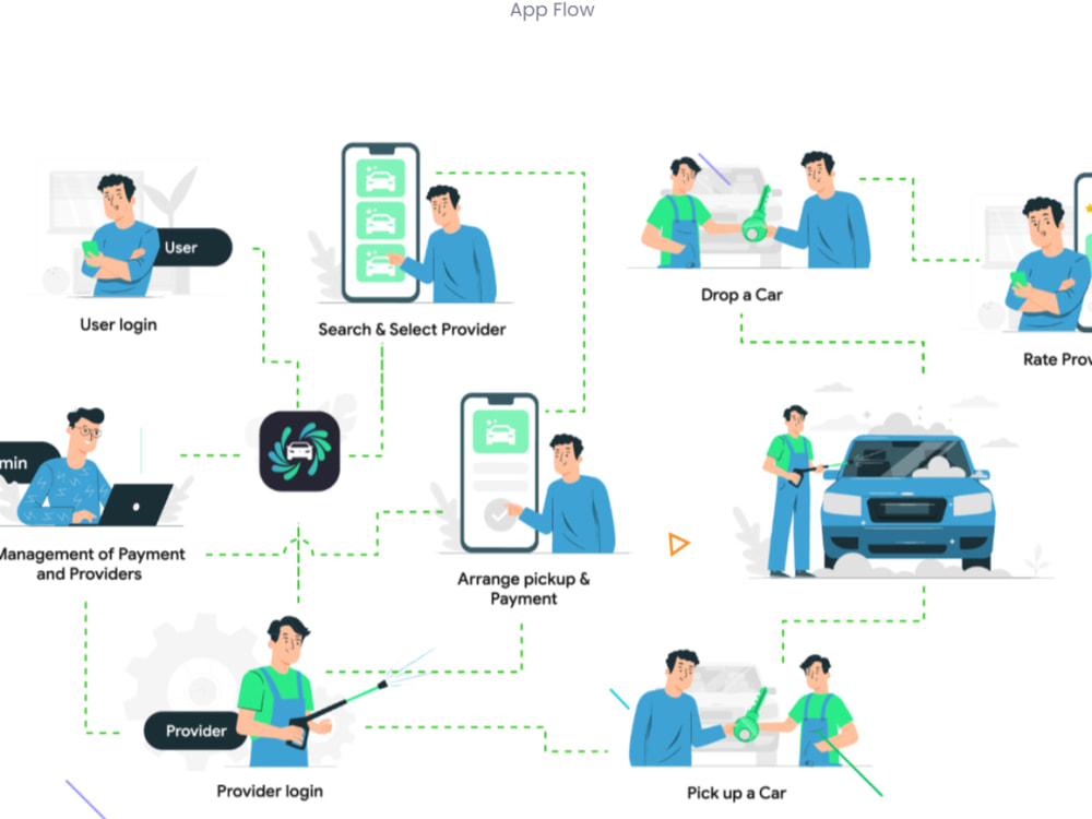 Car Service Appointment Booking App | Car Service Provider App ...