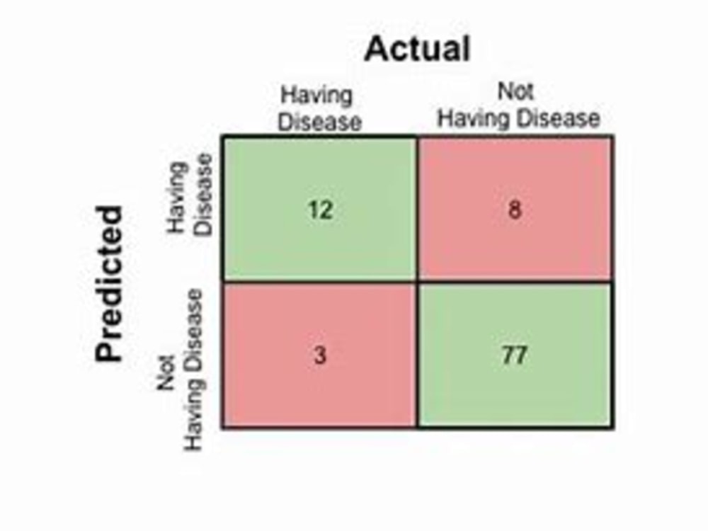 Advanced Machine Learning Solutions for Impactful Results | Upwork