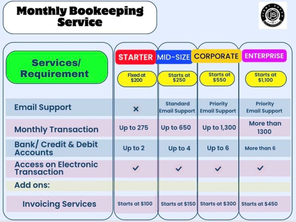 Monthly Accounting and Bookkeeping Services | Upwork