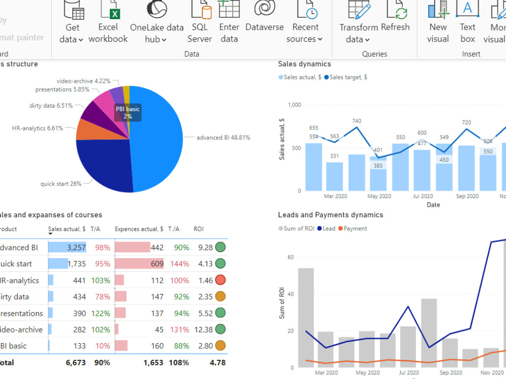 Graphical Representations, Charts, Pivot Tables, and Dashboards in Excel | Upwork