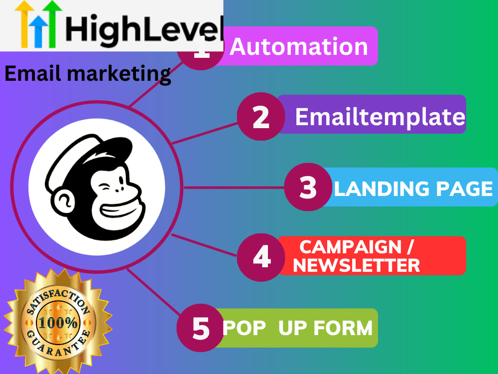 Go High Level expert Gohighlevel GHL Landing Page Automation Sales ...