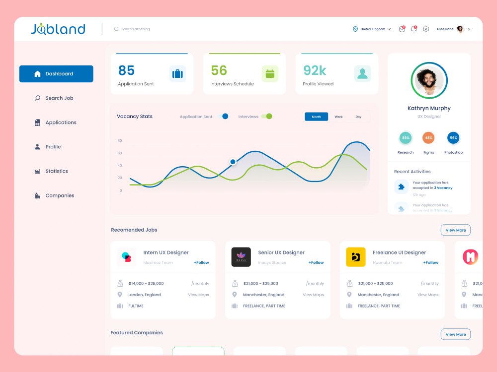 Professional Web App, SAAS App, Dashboard UI/UX Design | Upwork