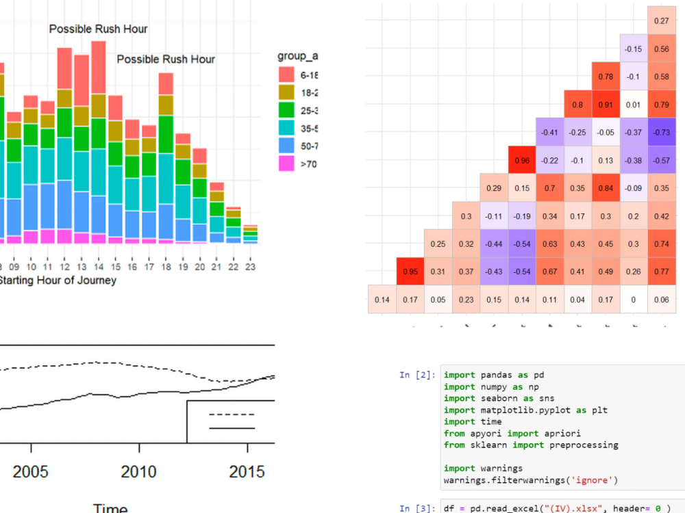 Statistical, data analysis, ML, visualization w/ python, R, SPSS, SQL ...