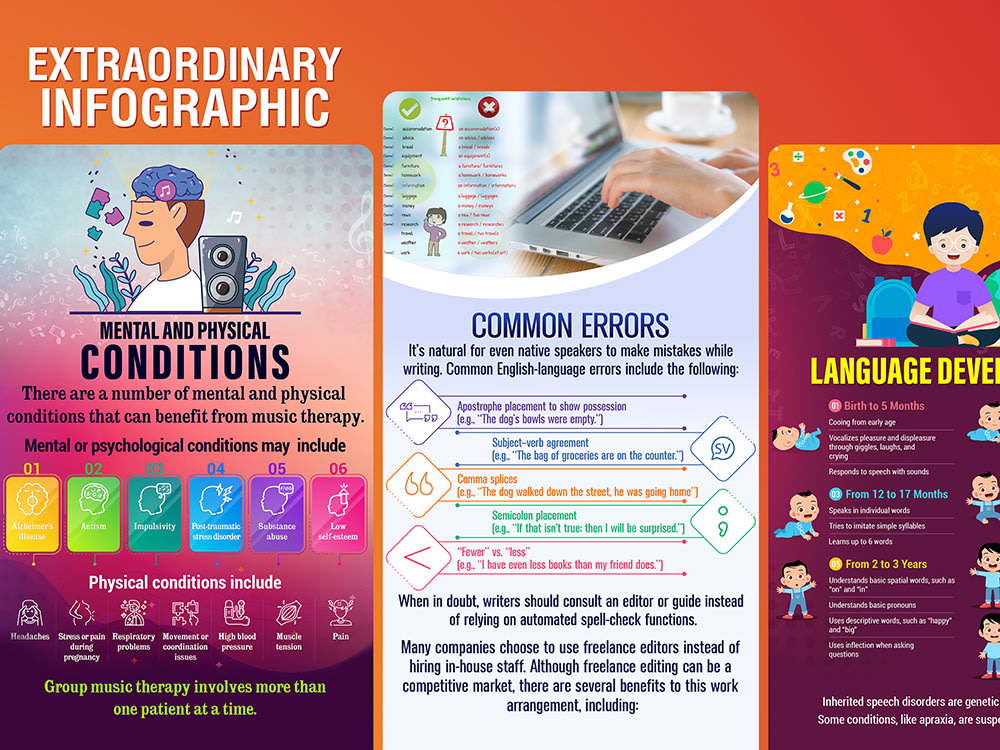 Amazon product Infographic design that converts | Upwork