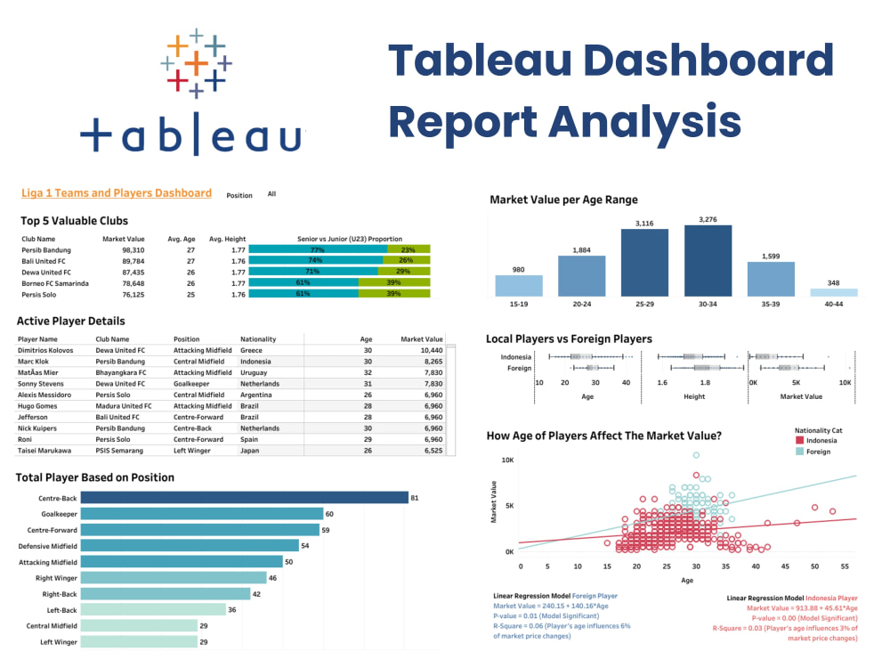 Power BI & Tableau Dashboard and Report Analysis | Upwork