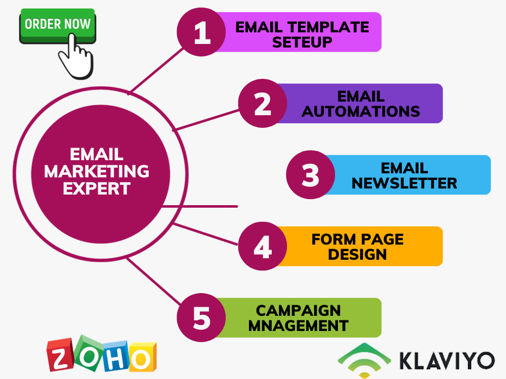 Beehiv, beefree ,substack, marketo email template automation newsletter ...