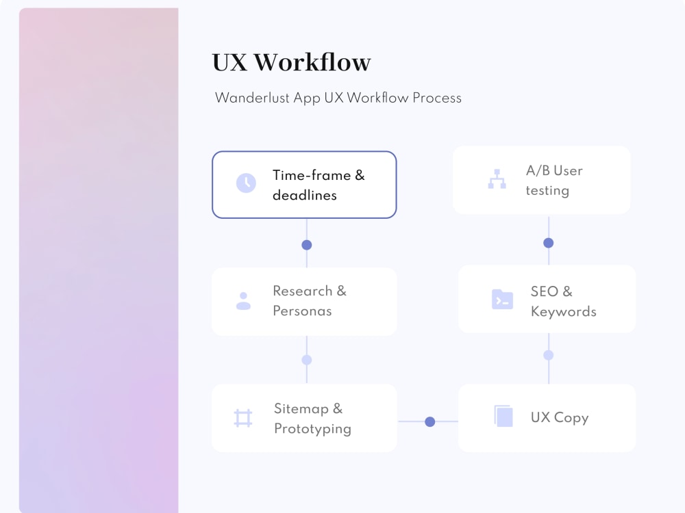 A powerful UI UX design for your app | Upwork