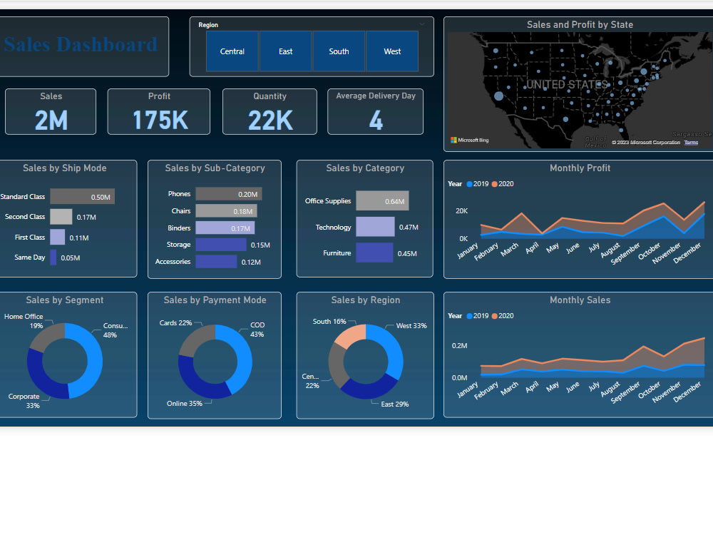 Data Visualization Excellence Power Bi Dashboards For Informed Insights Upwork