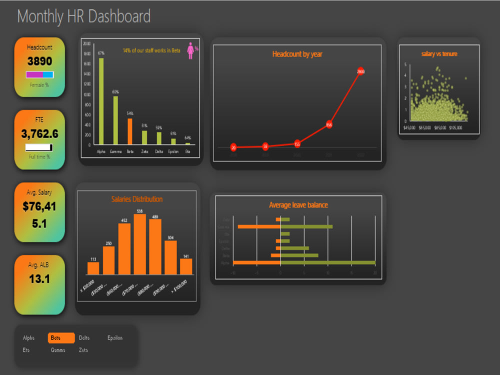 Excel Data Cleaning And Organization Upwork