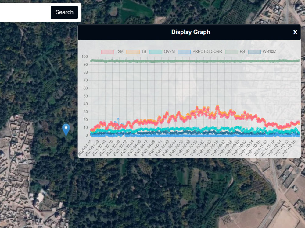 A web GIS application, along with data analysis and prediction. | Upwork