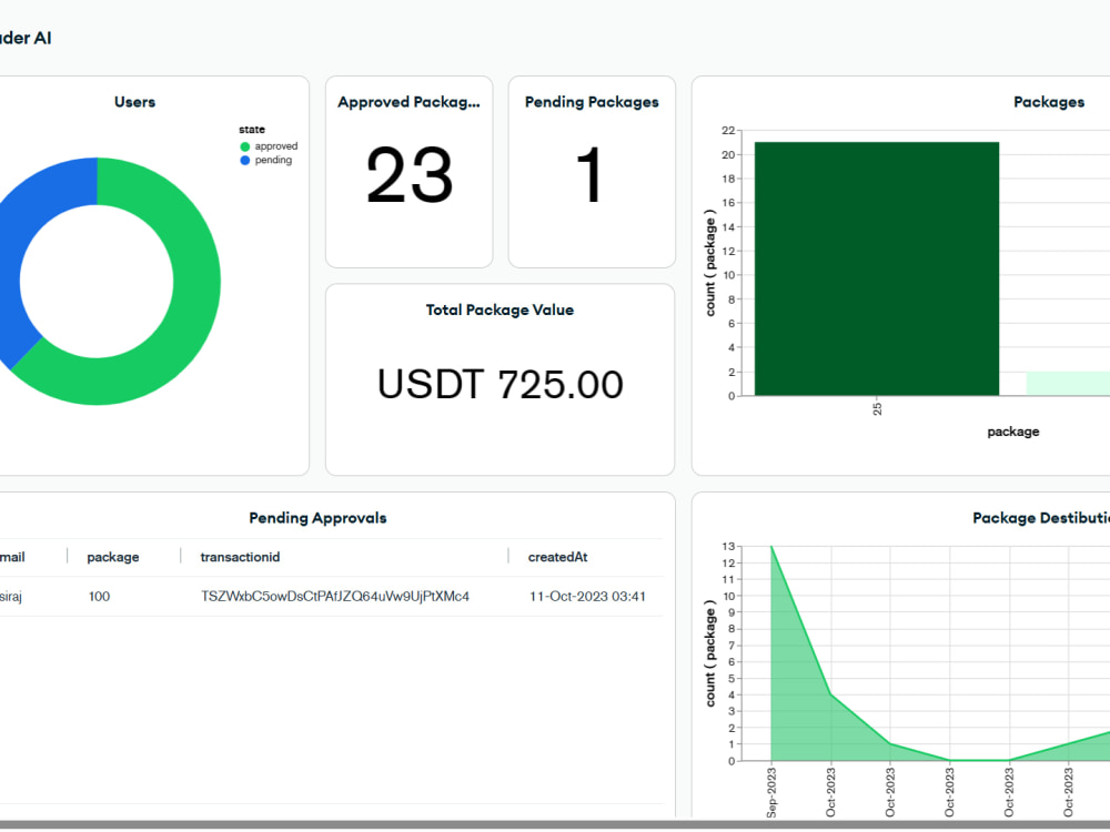 Your Full Stack Web Developer In Mern Stack Node Js Php Upwork