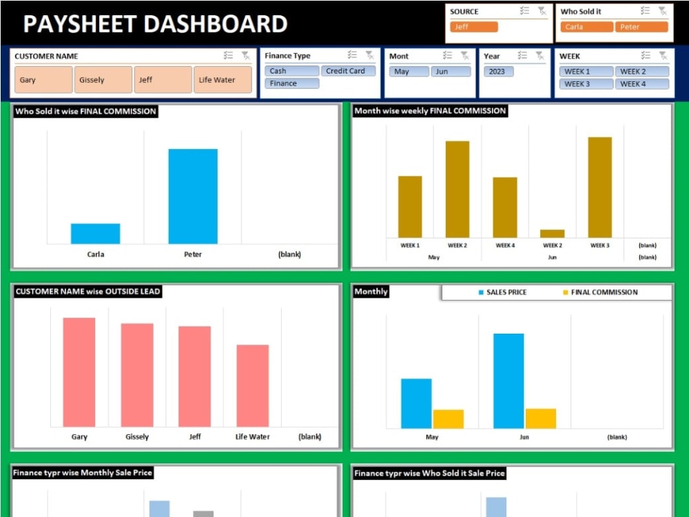 Your Interactive Microsoft Excel Dashboard with Charts & Graphs | Upwork