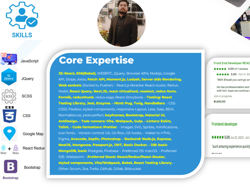 React Js React Developer Front End Developer React Js Redux Next Upwork